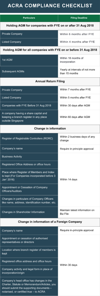 Stay Compliant in 2025: Your Complete ACRA Compliance Checklist 🌐